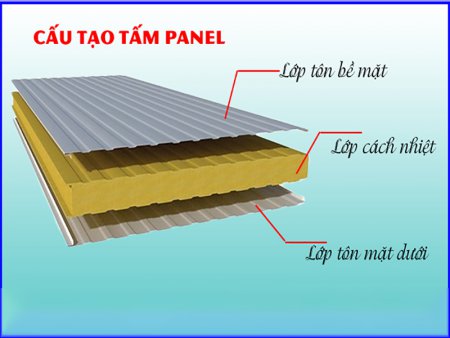 Vật liệu Panel - Đặc điểm, ưu điểm, ứng dụng và một số sản phẩm tương đương